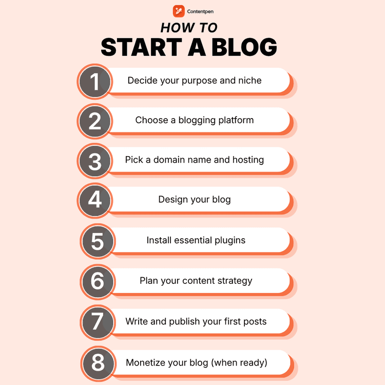 How to Start a Blog: 8 Steps, Platforms, and a Checklist