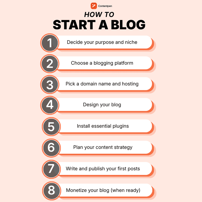How to Start a Blog: 8 Steps, Platforms, and a Checklist