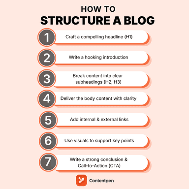 Ways to structure a blog post for better readability and engagement